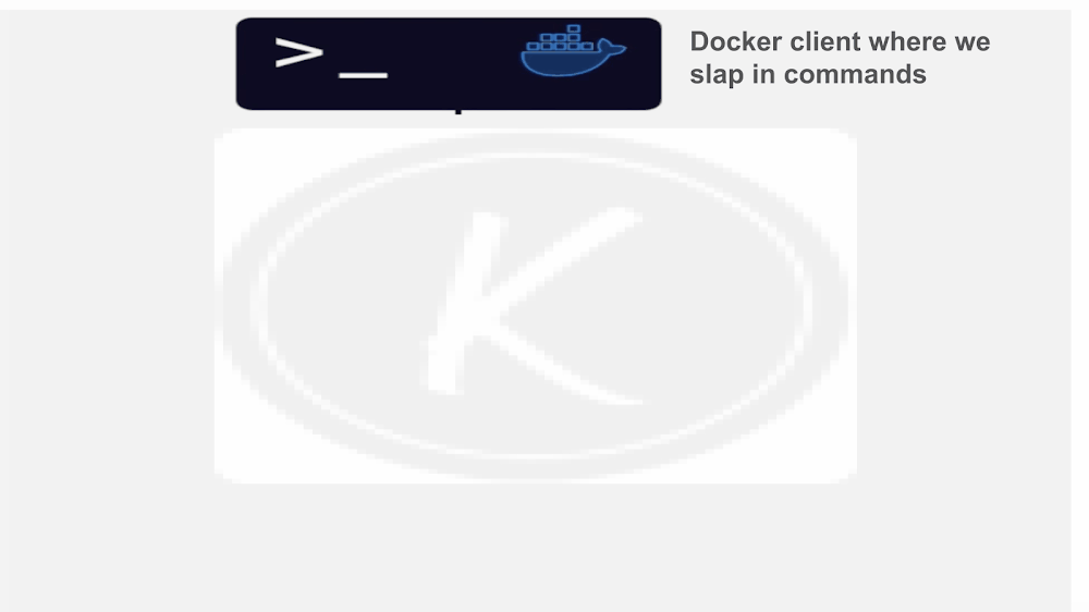 Internal Working Of Docker Let S Code Knownsense