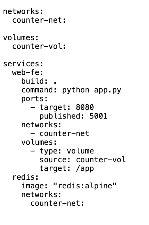 Docker Compose Lets Code Knownsense