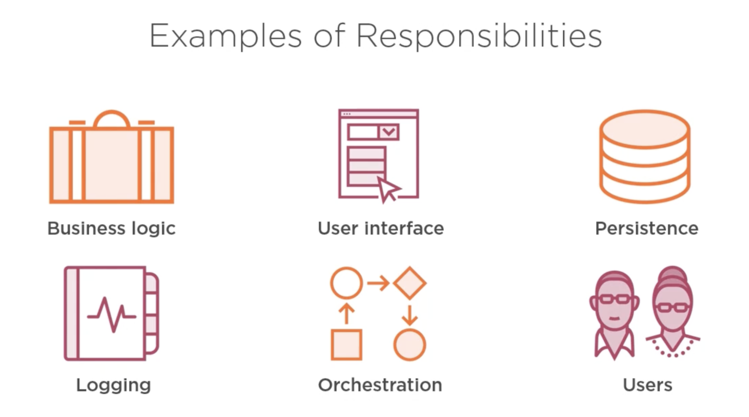 SOLID: Single Responsibility Principle - Let's Code KnownSense